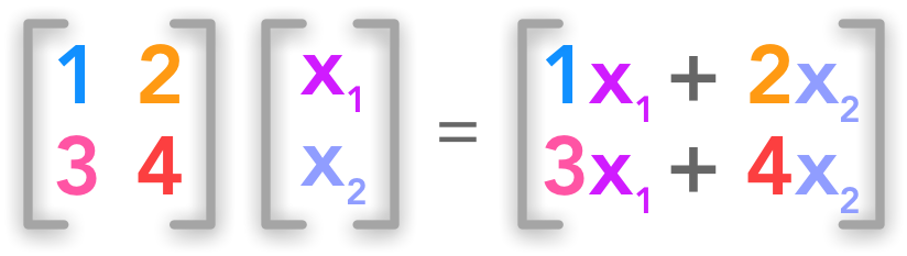 Multiplication Of A 1x2 And 2x2 Matrix Olivia Burge s Multiplying 