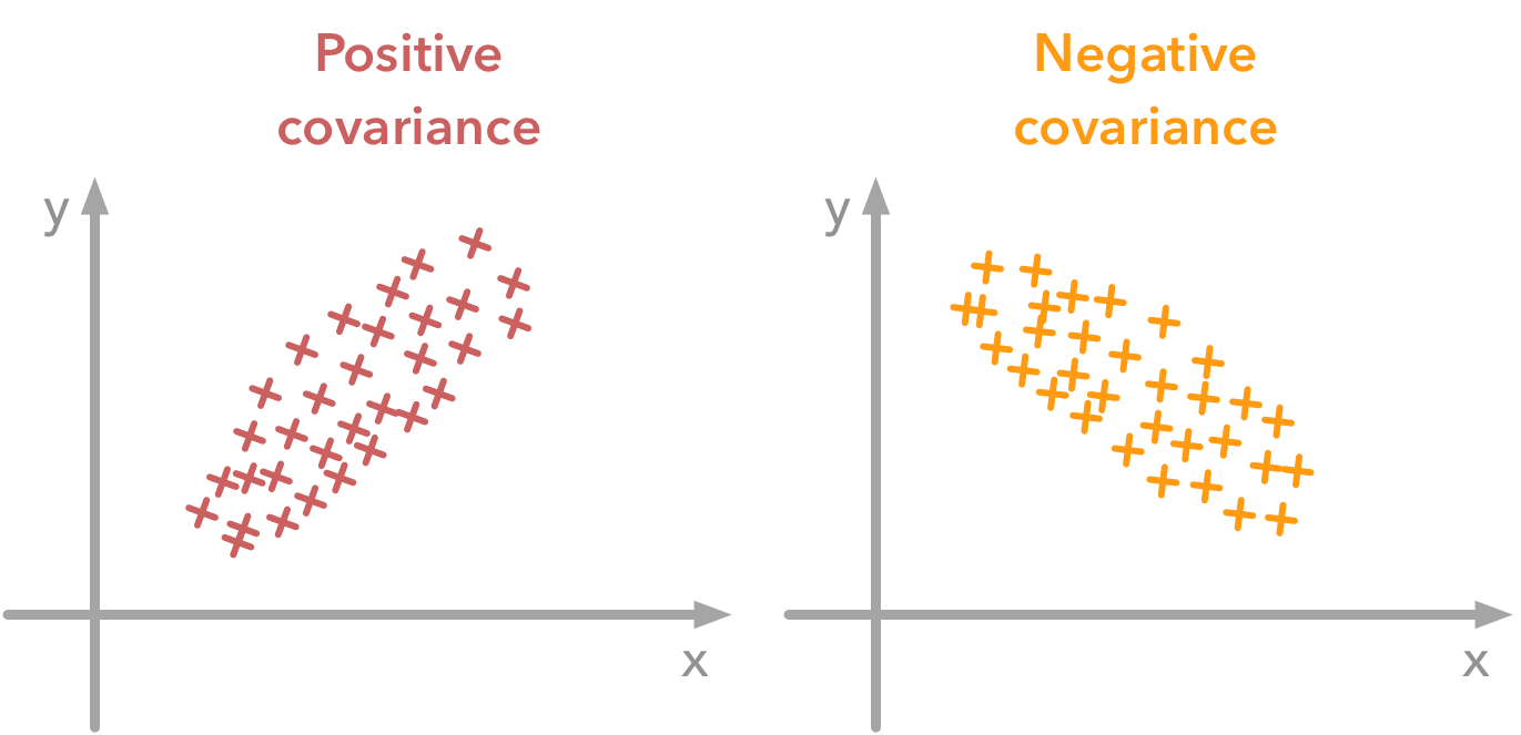 Pre processing For Deep Learning From Covariance Matrix To Image Whitening