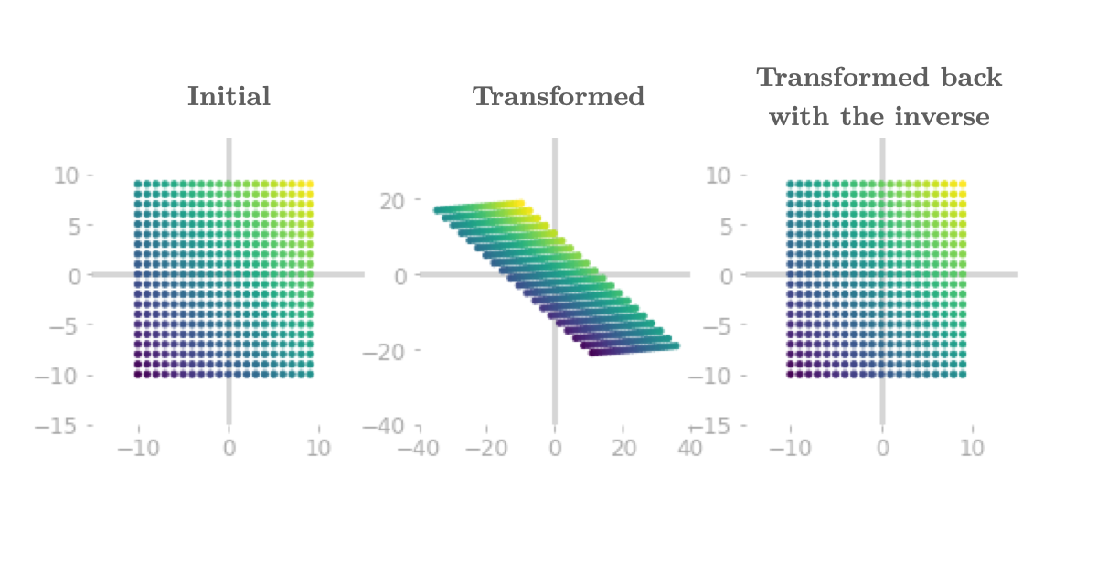 Essential Math For Data Science Linear Transformation With Matrices